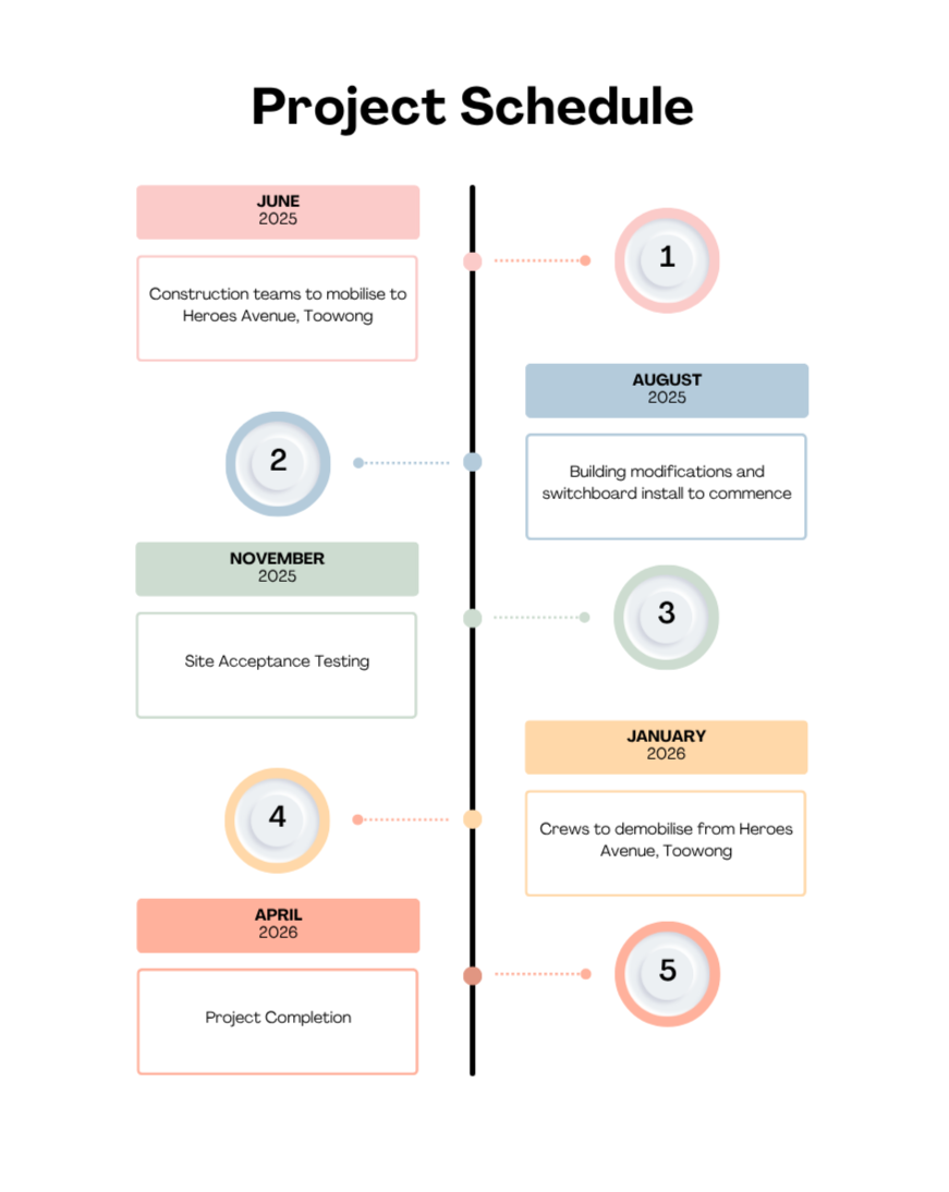 Heroes Avenue Switchboard Flood Recovery