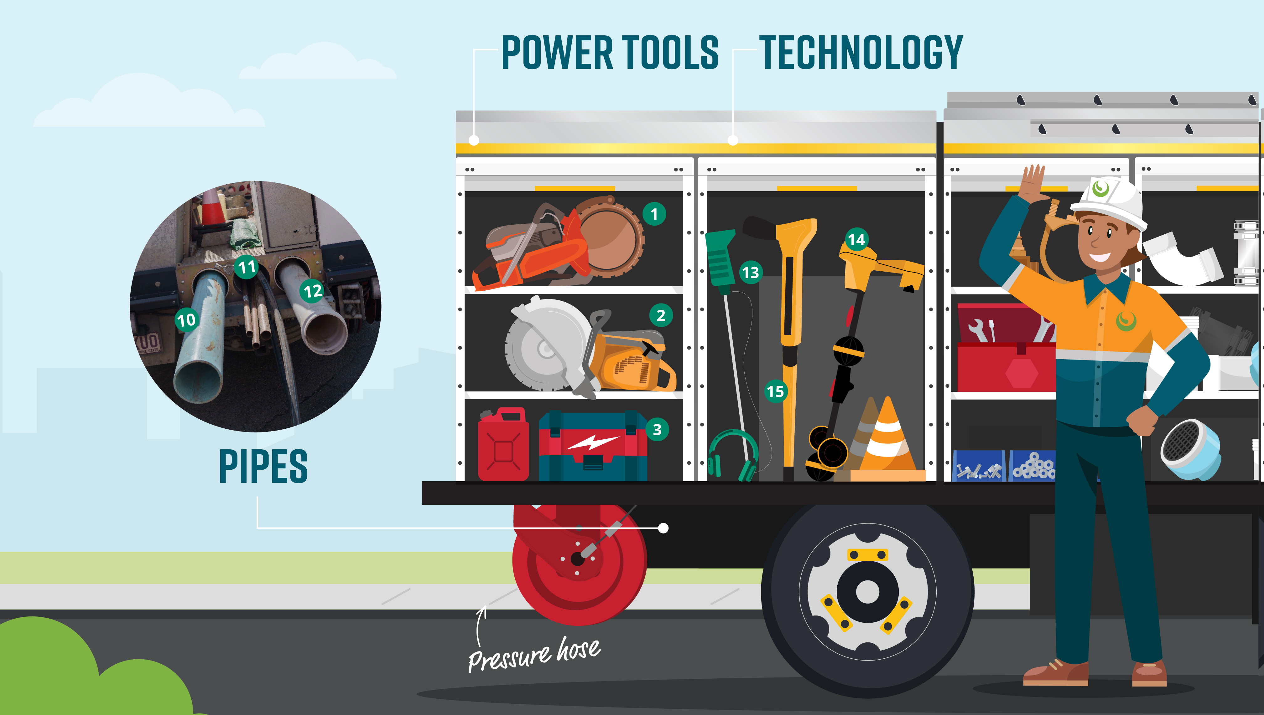 Meet our field crews and peek inside their trucks!